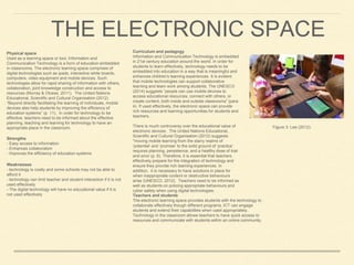 The Five Key Learning Spaces | PPT