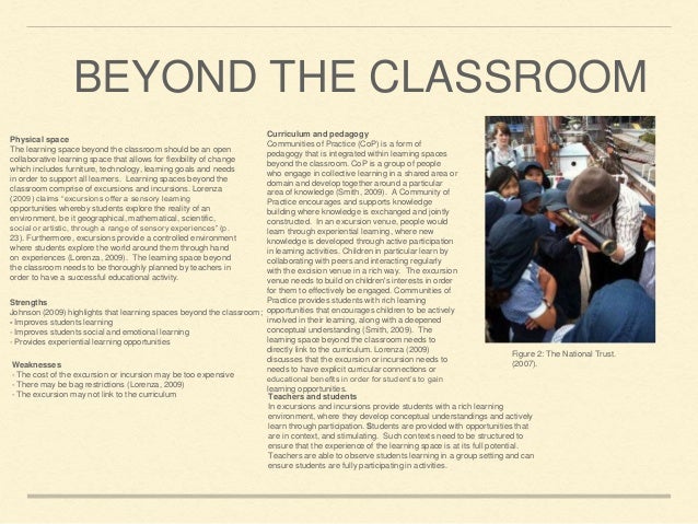 The Five Key Learning Spaces