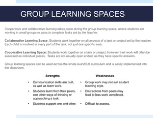 The Learning Spaces | PPT