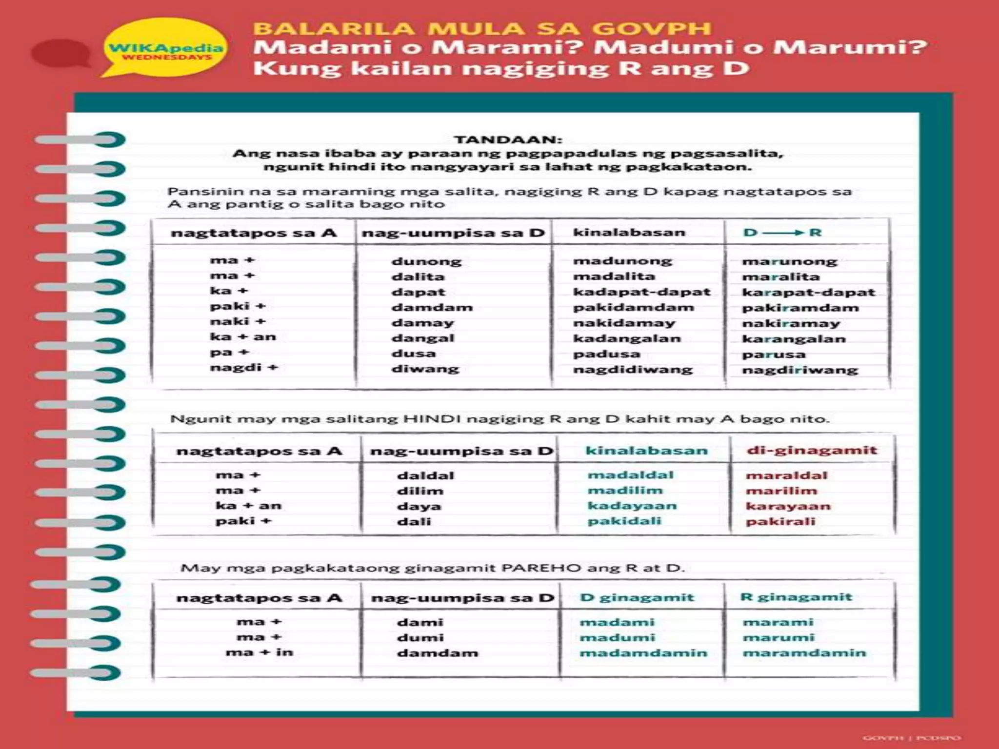 Edukasyong Filipino-Wastong Gamit ng Wika | PPTX