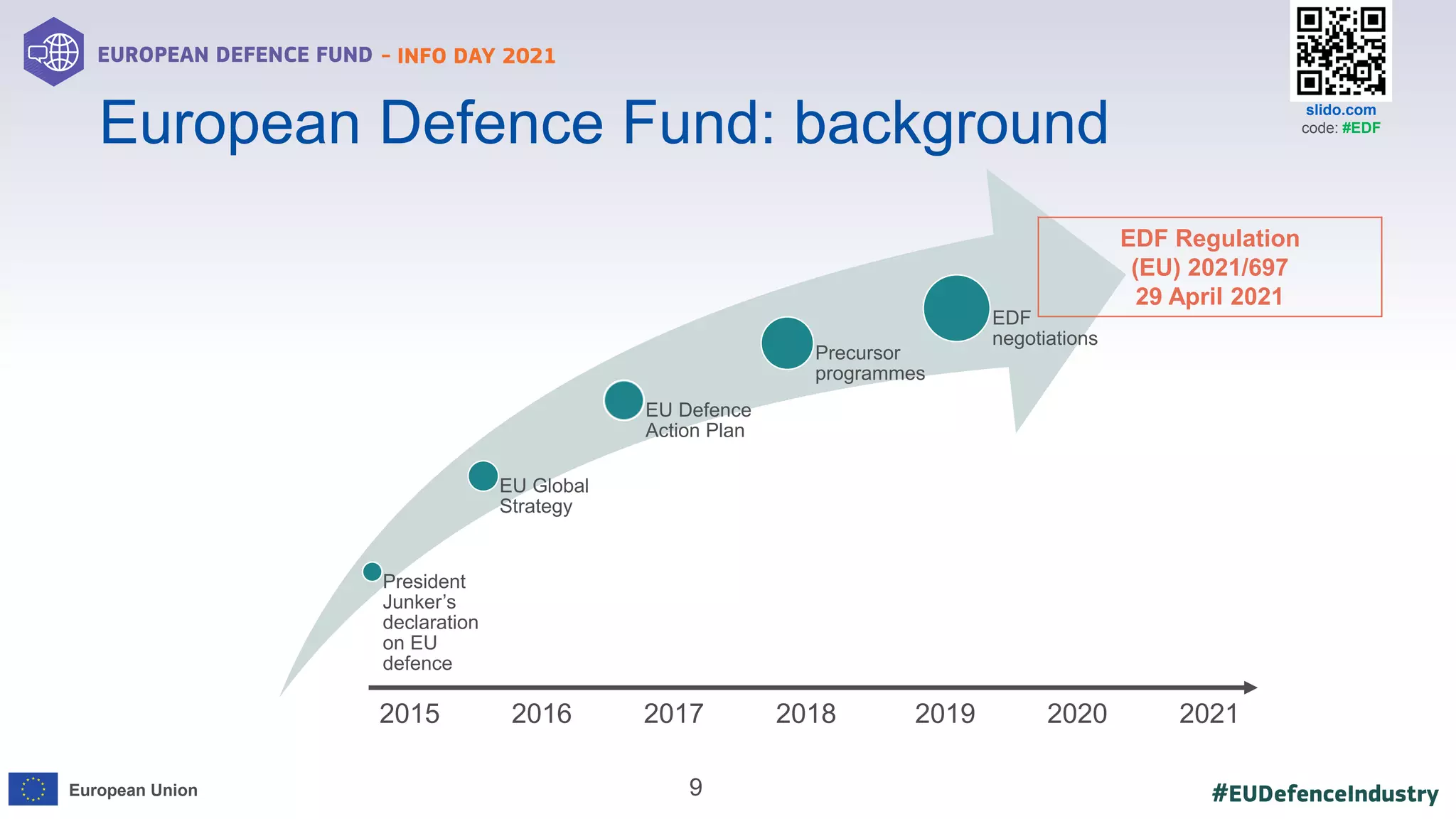 European Defence Fund 2021 | PDF