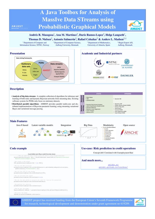 A Java Toolbox for Analysis of MassIve Data STreams using Probabilistic Graphical Models ...