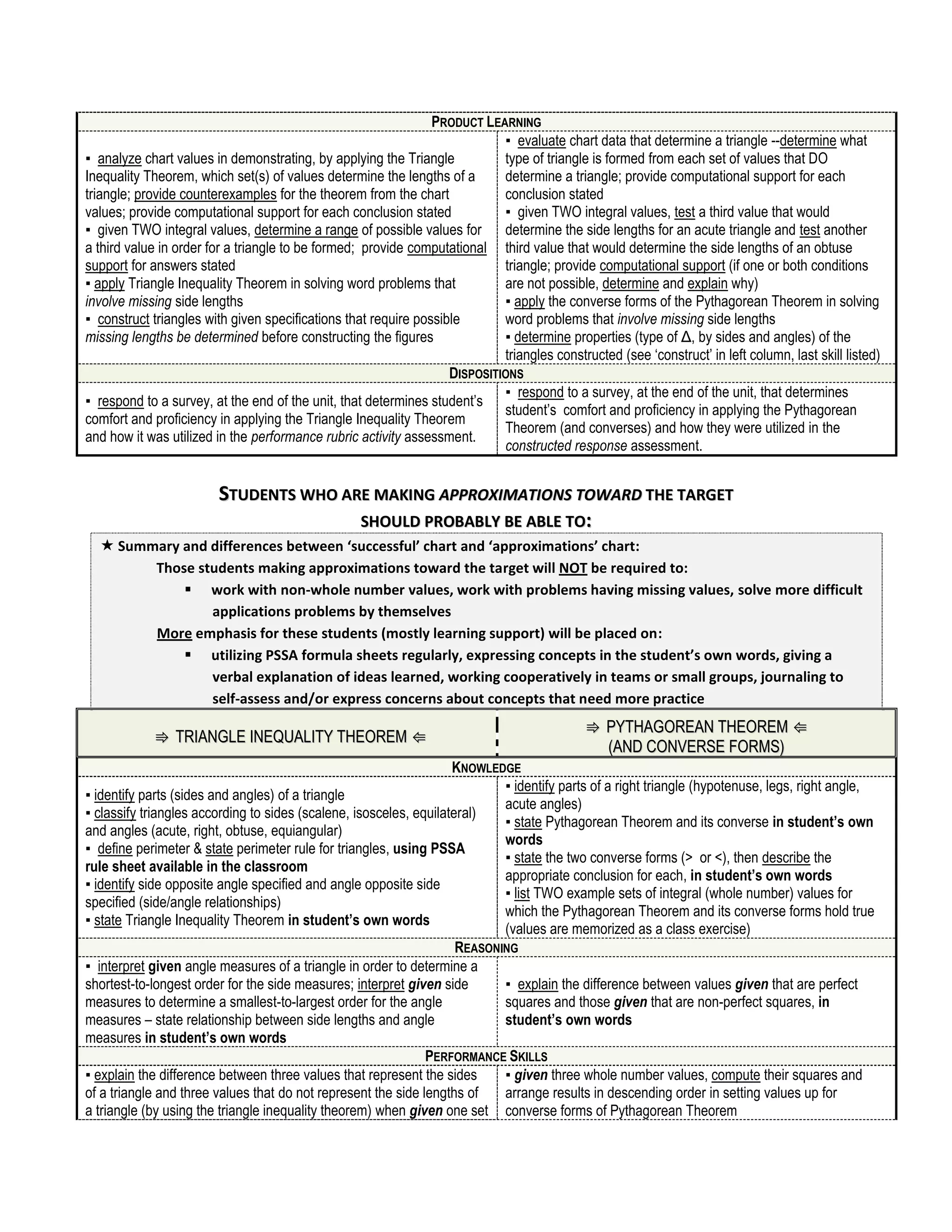 Triangle Inequality Theorem: Activities and Assessment Methods | PDF