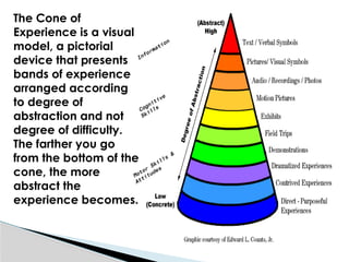 Edgar-Dale-s-Cone-of-Experience-PPT-2.pptx