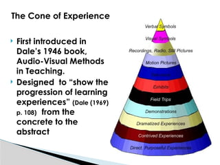 Edgar-Dale-s-Cone-of-Experience-PPT-2.pptx