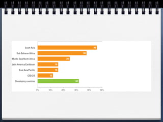 Undernutrition | PPT