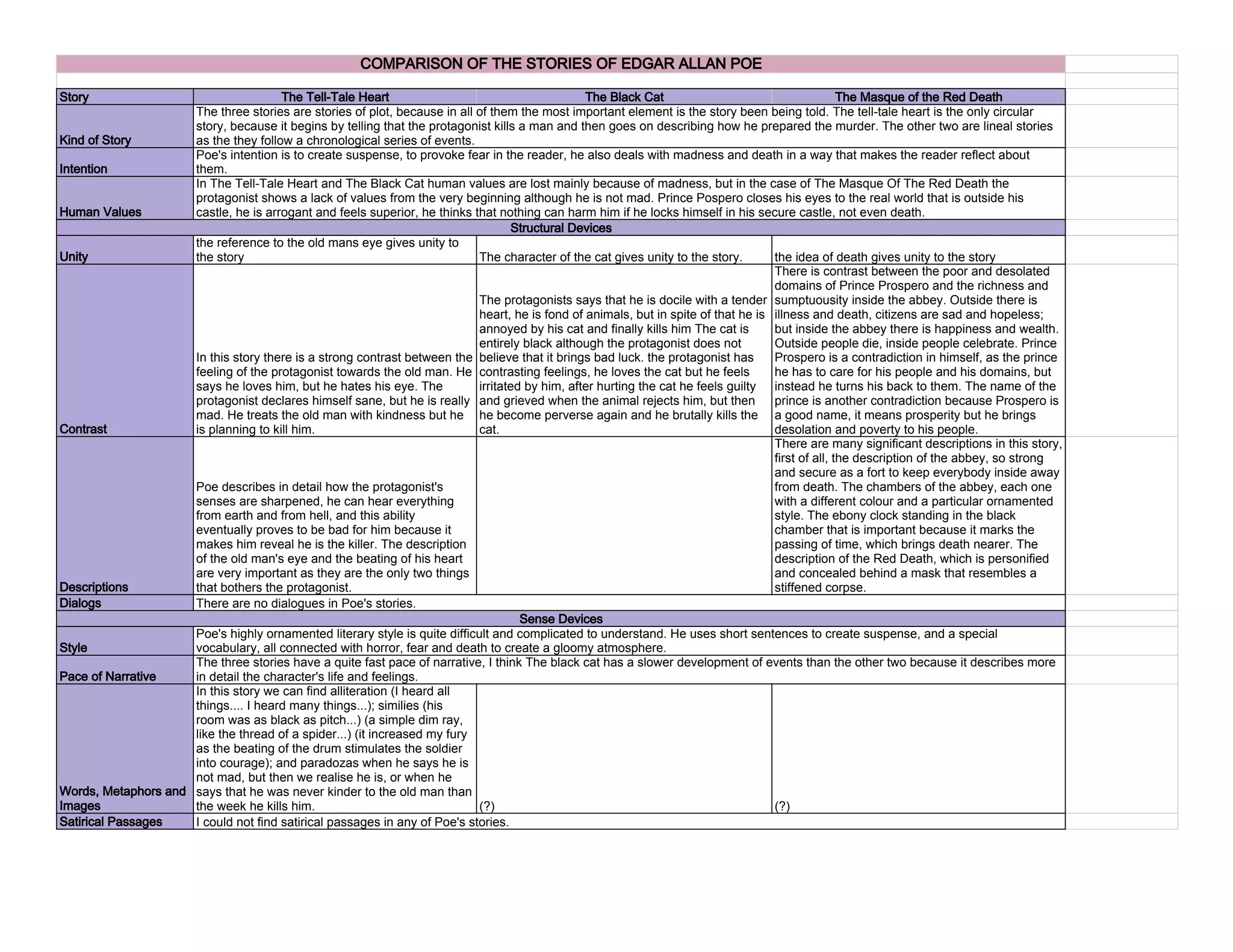 Edgar allan poe | PDF