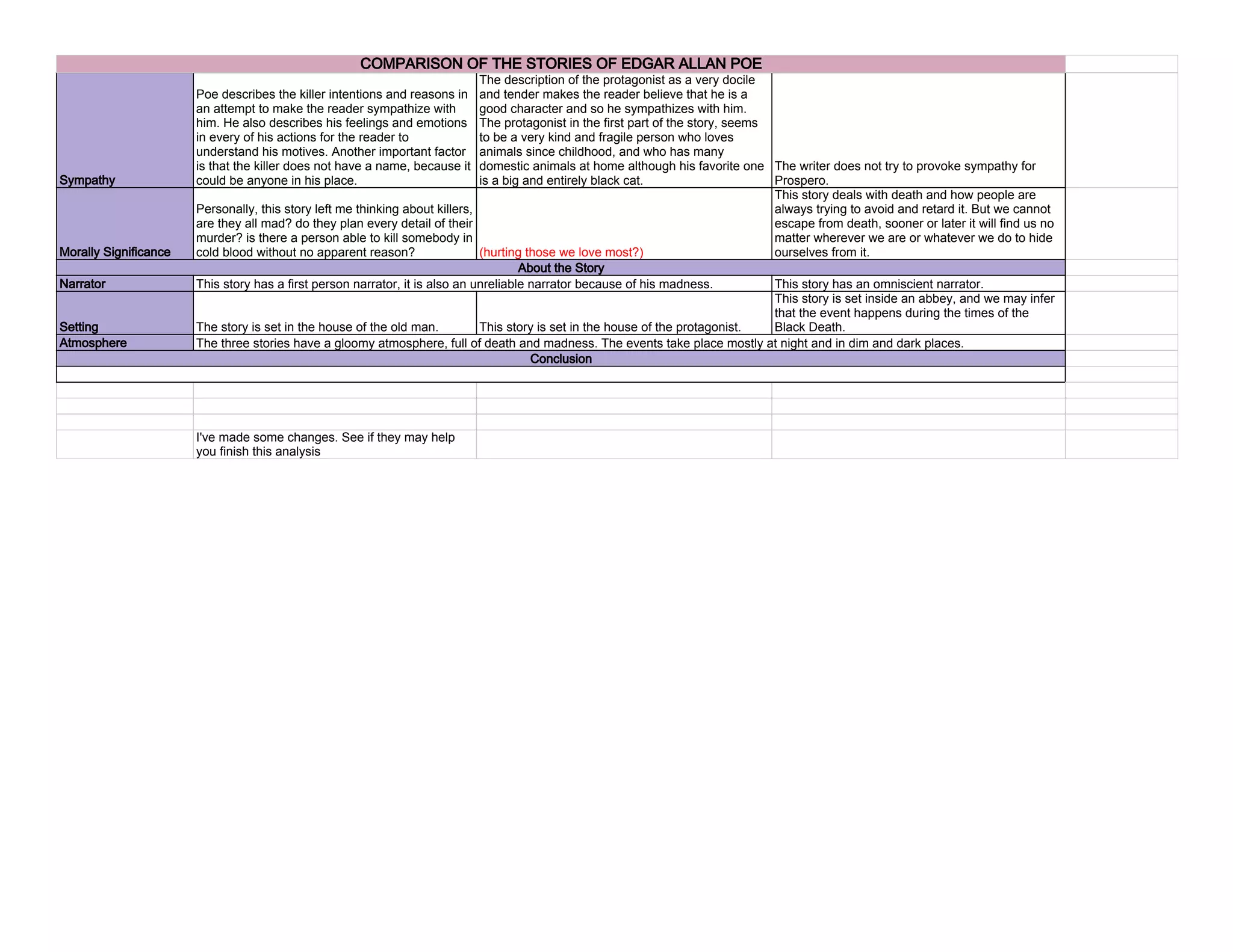 Edgar allan poe | PDF