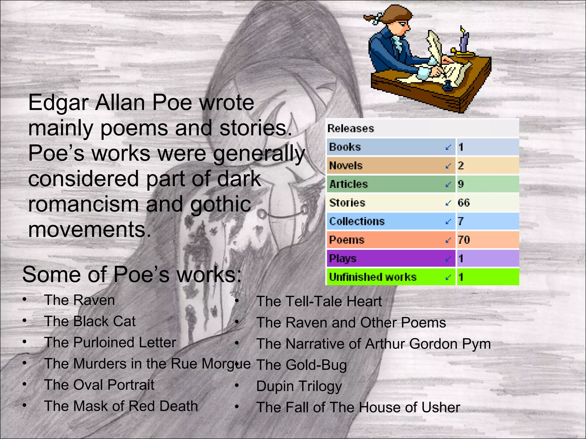Edgar Allan Poe | PPT