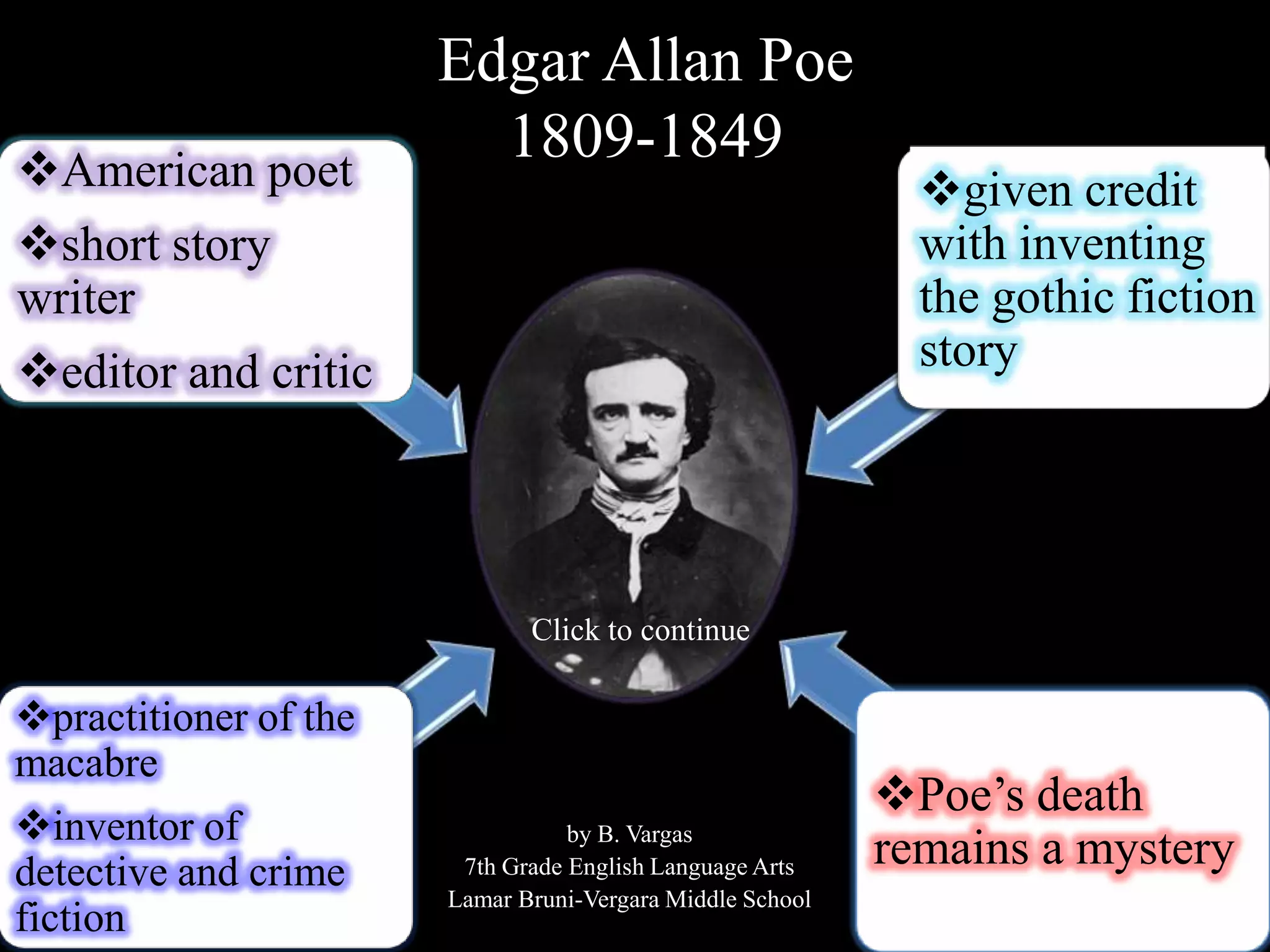 Edgar Allan Poe Project | PPTX