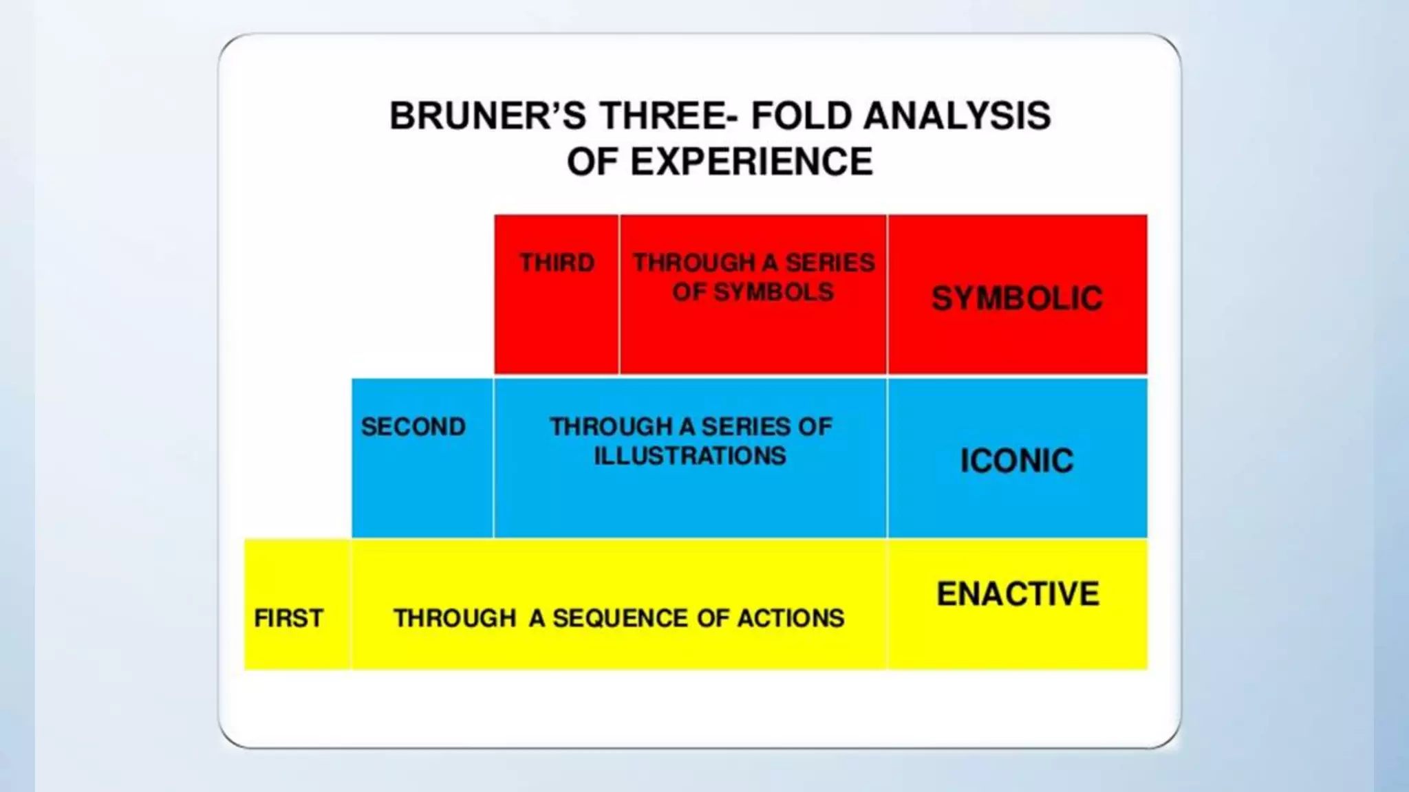 Classifying Instructional Media | PPTX
