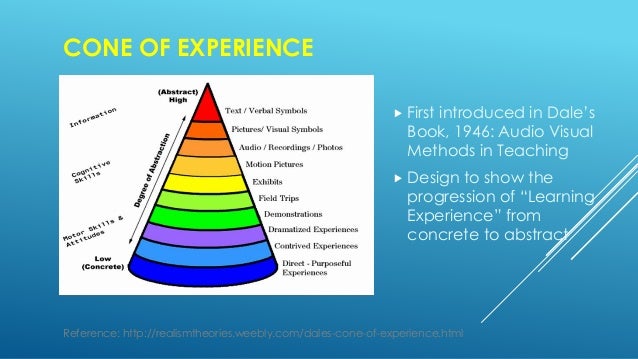 Edgar Dale’s Cone of Experience