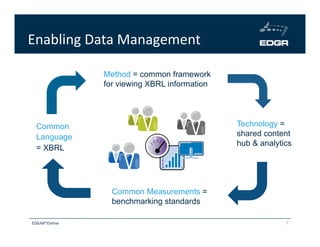 edgar-online-demo-day.pdf