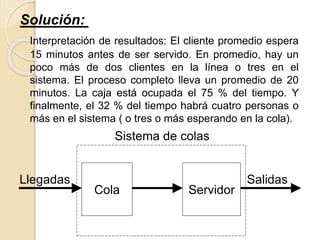 teoría de colas o fenómenos de espera | PPTX