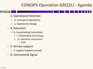 EDG_CONOPS_Template.pptx