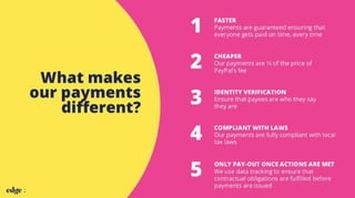 Edge Pitch Deck | PDF