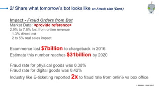 Bot Manager + Cloudlet Strengthen Mitigation Capability | PPT