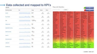 Visualizing Cellular Audience for Streaming KPI's | PPTX
