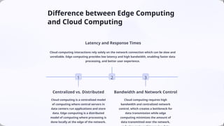 Basic Concept of Edge-Computing and its applications | PPT