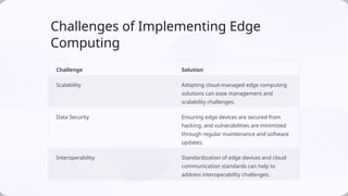 Basic Concept of Edge-Computing and its applications | PPT