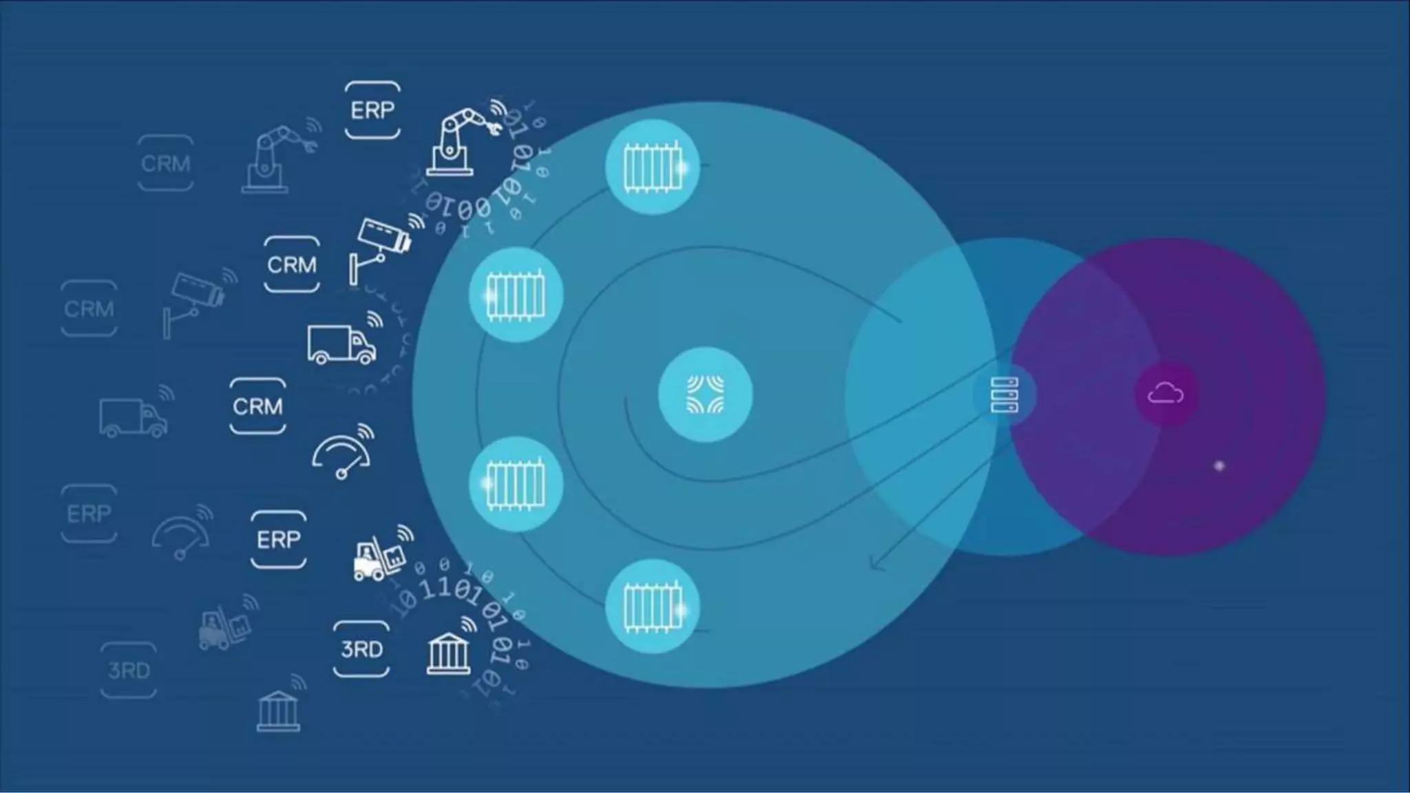 Edge-Core-Cloud | PPTX