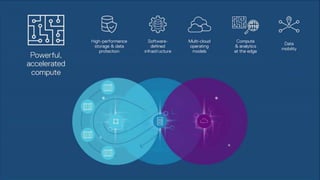 Edge-Core-Cloud | PPTX