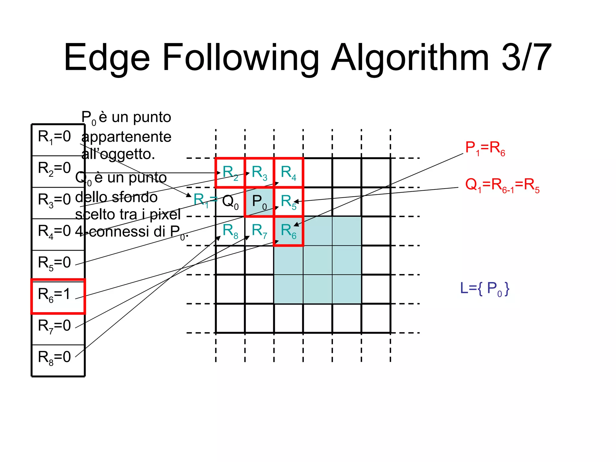 Edge Following Algorithm Chiara Galdi | PPT