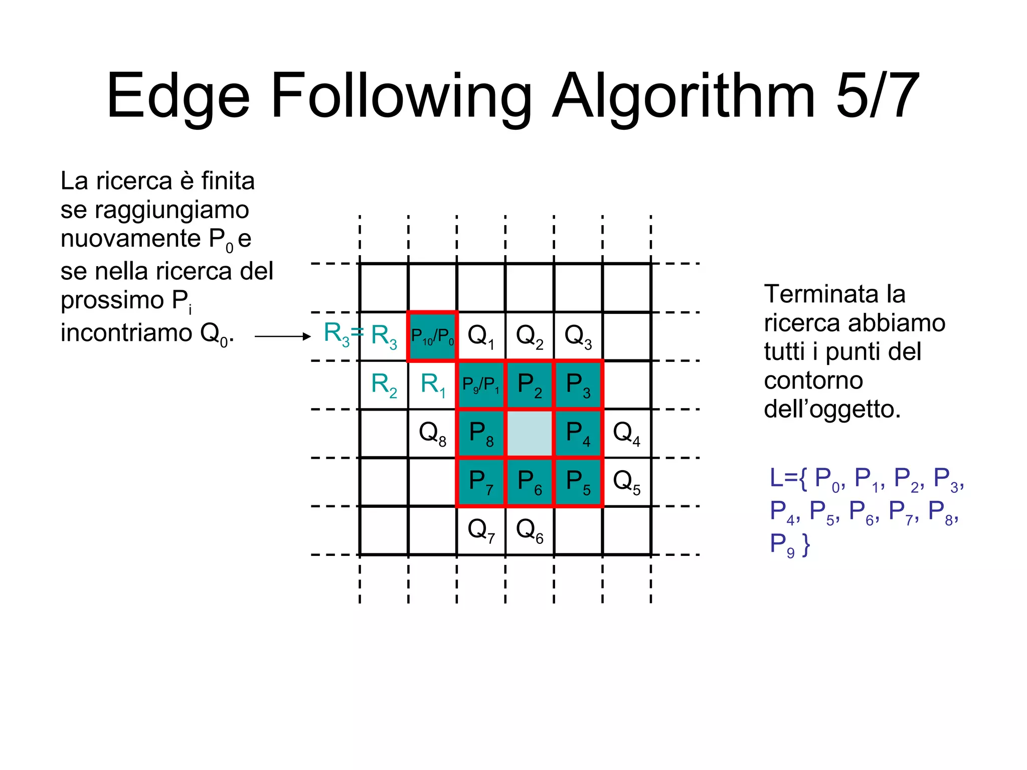 Edge Following Algorithm Chiara Galdi | PPT