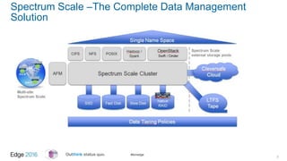 Spectrum Scale Unified File and Object with WAN Caching | PPT