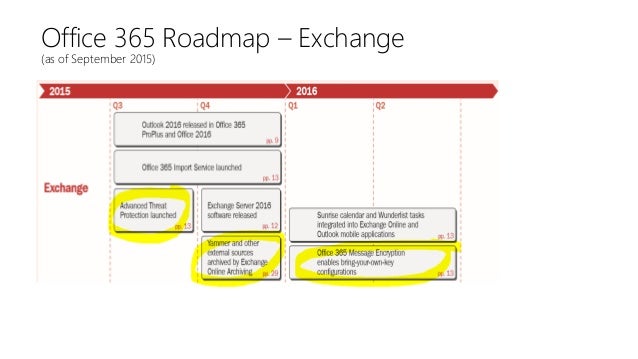 Roadmap Office 365