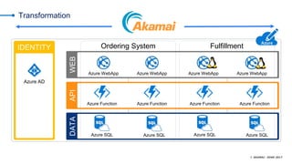 Leveraging Akamai to Make Your Cloud Transformation Initiatives ...