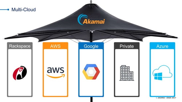 Leveraging Akamai to Make Your Cloud Transformation Initiatives ...