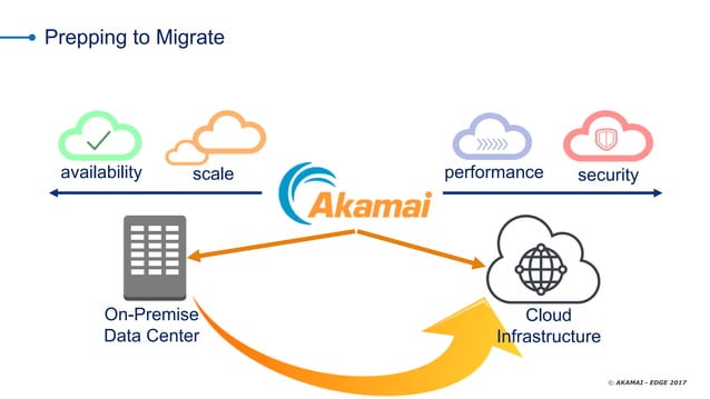 Leveraging Akamai to Make Your Cloud Transformation Initiatives ...