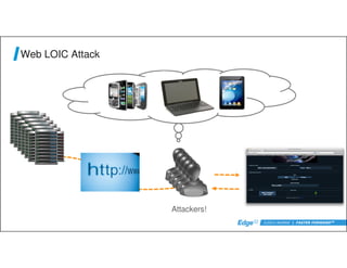 Big Data Intelligence - Or Katz, Akamai and Tsvika Klein, Akamai | PPT