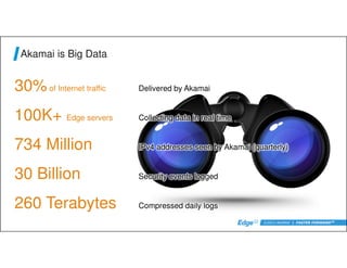 Big Data Intelligence - Or Katz, Akamai and Tsvika Klein, Akamai | PPT