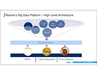 Big Data Intelligence - Or Katz, Akamai and Tsvika Klein, Akamai | PPT