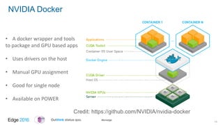Enabling Cognitive Workloads on the Cloud: GPUs with Mesos, Docker and Marathon on POWER | PPT