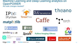 Enabling Cognitive Workloads on the Cloud: GPUs with Mesos, Docker and Marathon on POWER | PPT