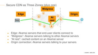 Edge 2016 keeping tls secure | PDF