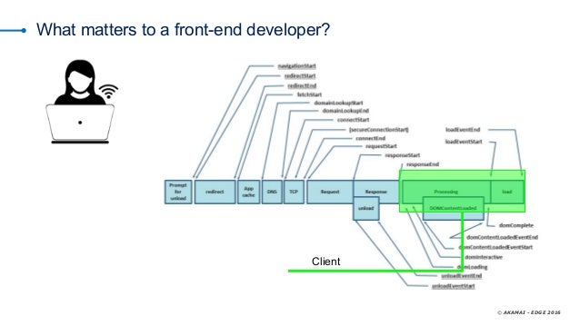 Edge 2016 measuring what matters