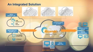 Ad Monetization Technologies & Advanced Media Workflows | PPTX