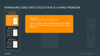 Edge2AI delivered by Cloudera Edge Management(CEM) | PPTX