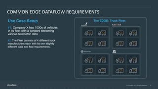 Edge2AI delivered by Cloudera Edge Management(CEM) | PPTX