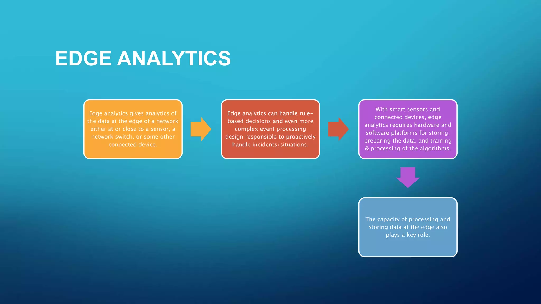 Edge Artificial Intelligence in smart city development | PPTX
