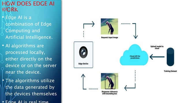 Edge Artificial Intelligence in smart city development | PPTX