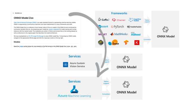 ONNX Model for Edge AI | PPT
