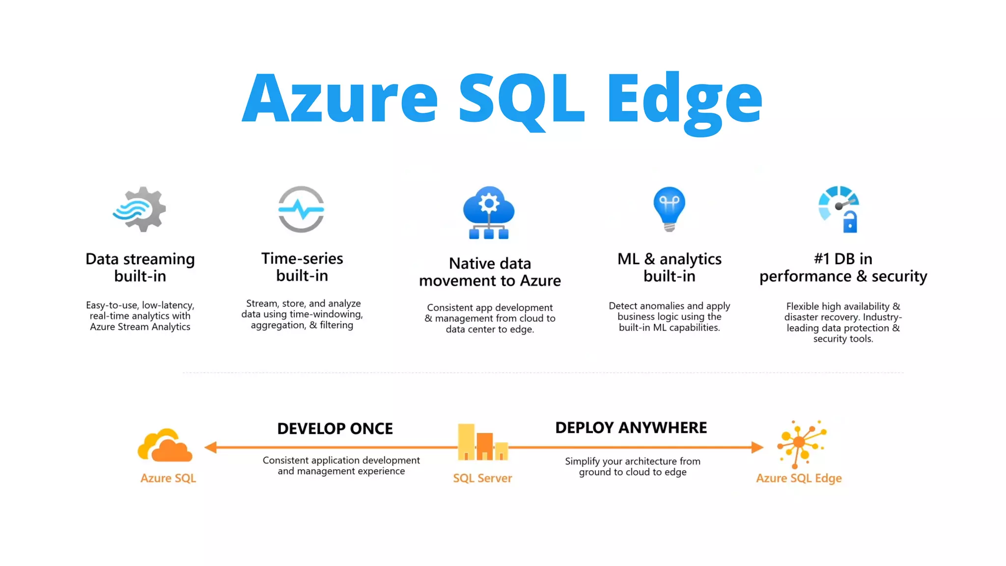 Azure IoT Edge - EdgeAI #5 | PDF | Databases | Computer Software and ...