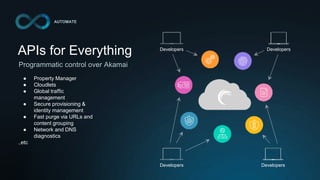 Akamai as Code | PPTX