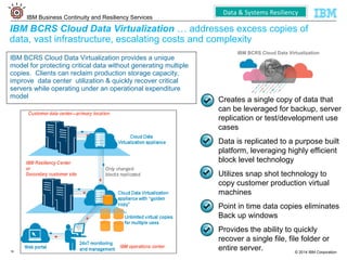 Data is Big - Ensure it's Resilient | PPT