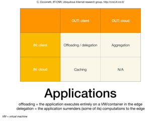 Edge computing offloading: status & perspectives | PDF